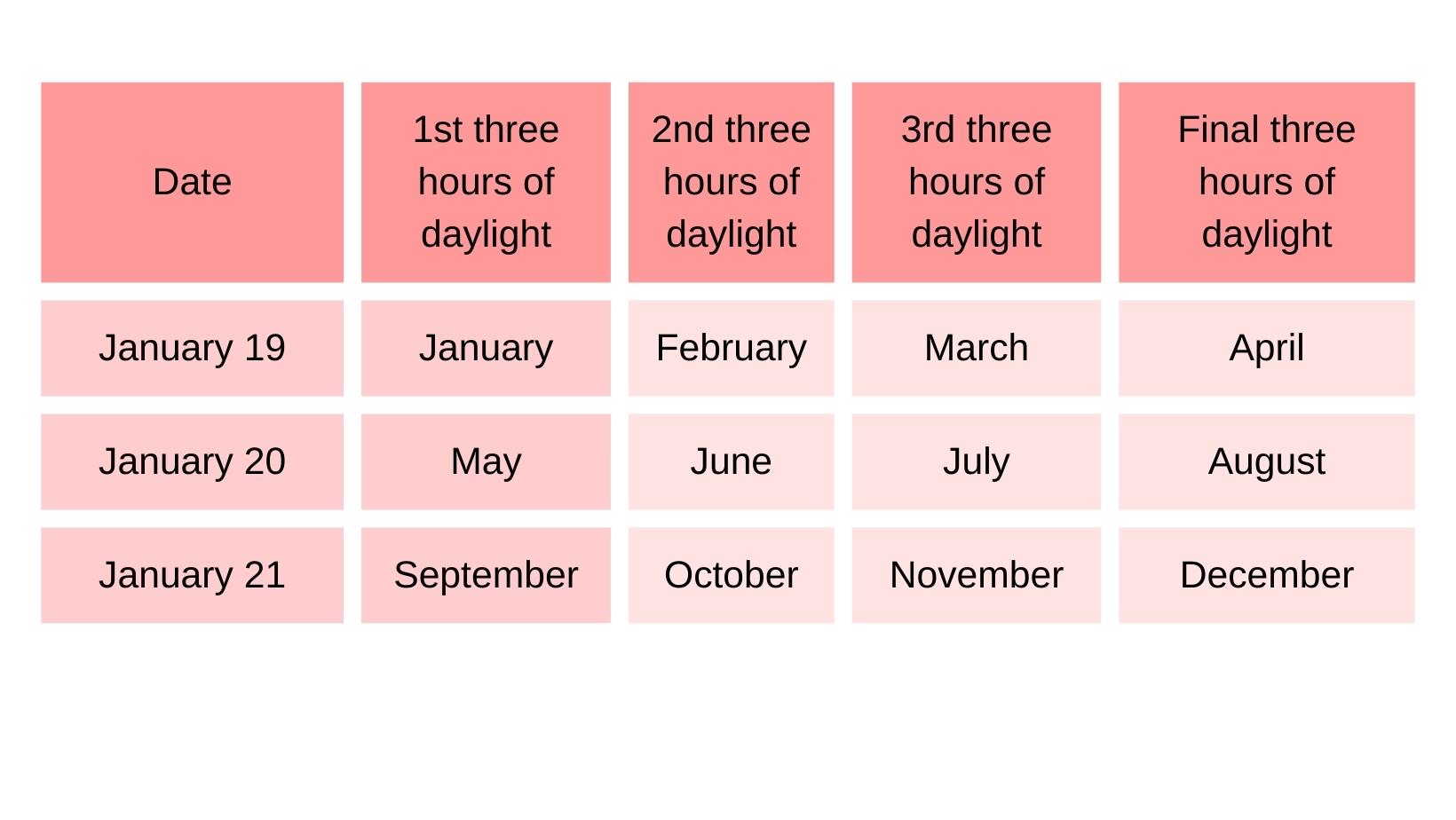 Las Pintas: A Costa Rican Folklore mixing Math and Rain - Welcome to ...