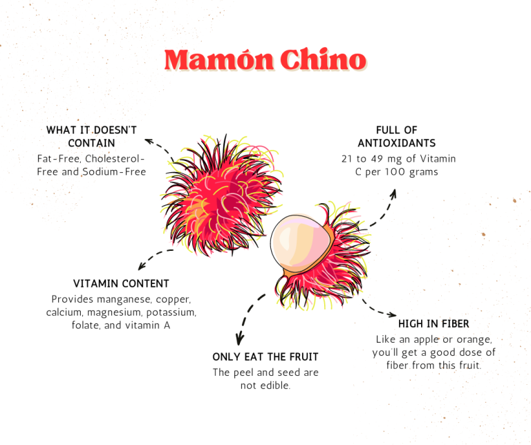 Meet the “Mamón Chino” Fruit of Costa Rica - Welcome to YouGetHere